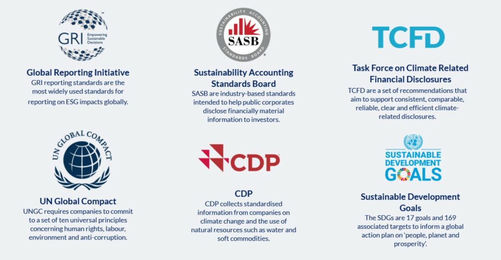 Six steps to improve your ESG performance - Simply Sustainable