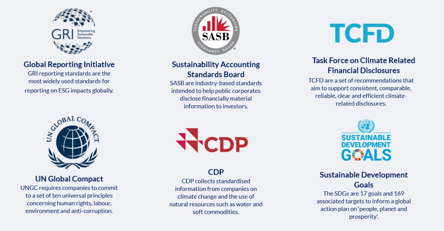 Six steps to improve your ESG performance - Simply Sustainable
