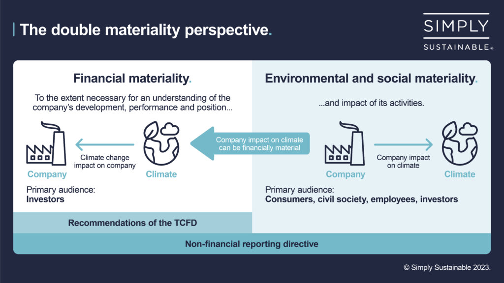 What Is Double Materiality & Why Does It Matter?
