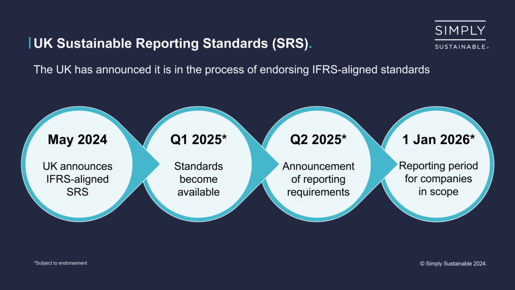 UK Sustainability Disclosure Standards (SDS) and Sustainability ...