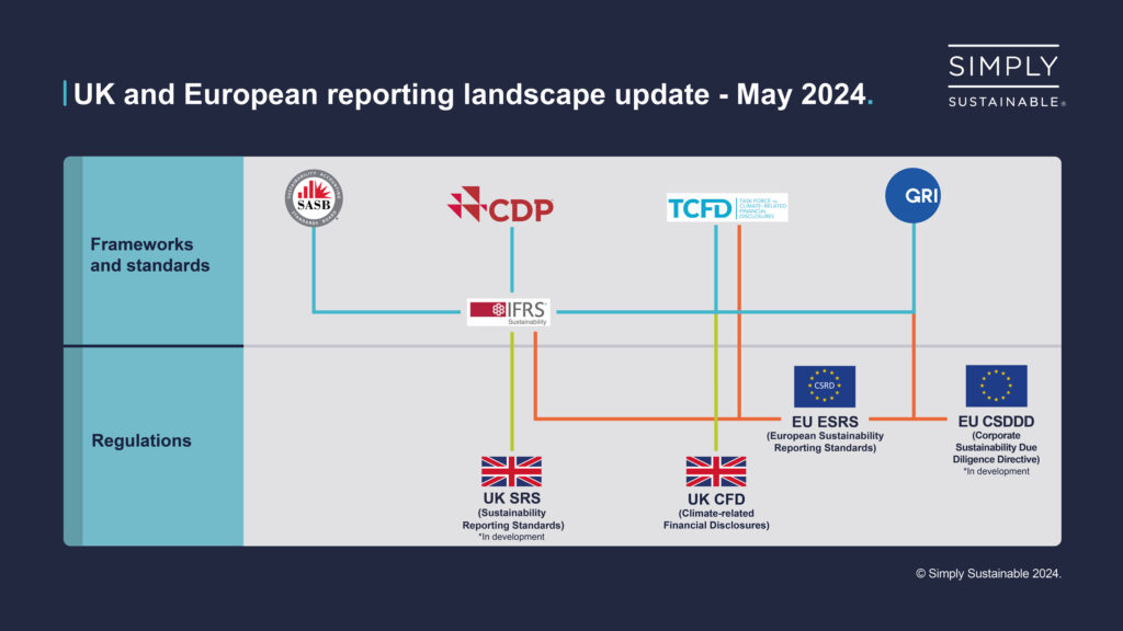 UK Sustainability Disclosure Standards (SDS) and Sustainability ...
