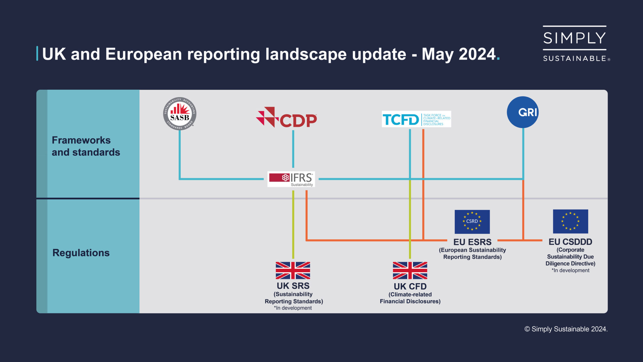 UK Sustainability Disclosure Standards (SDS) and Sustainability ...