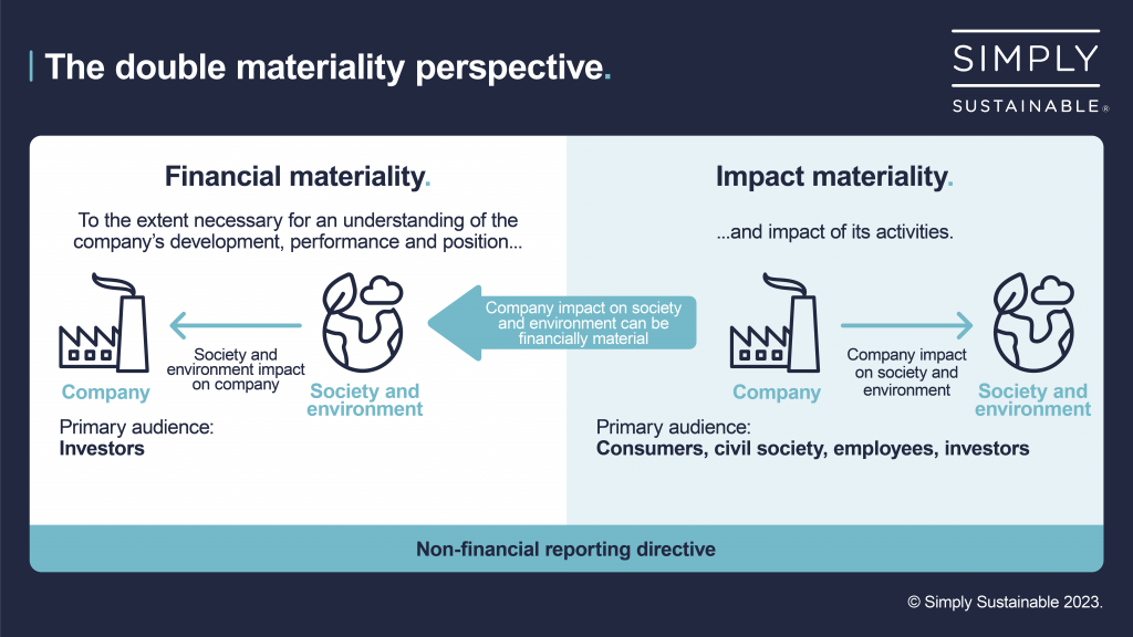 Double materiality - Simply Sustainable