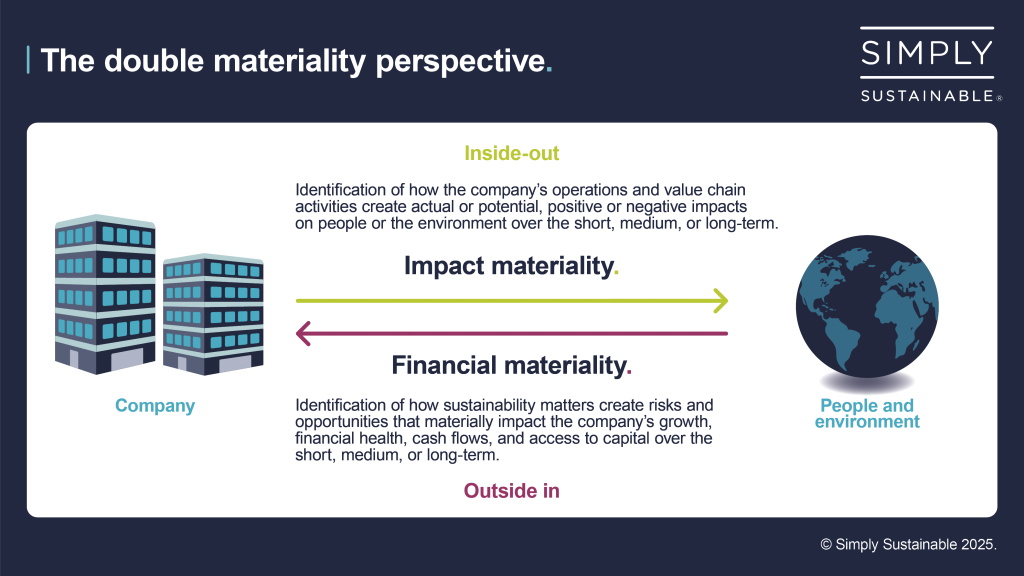 Double Materiality Simply Sustainable