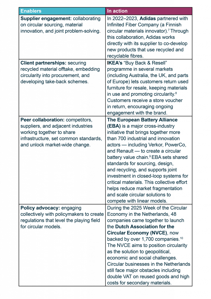 How companies can regain circular momentum in a linear landscape ...